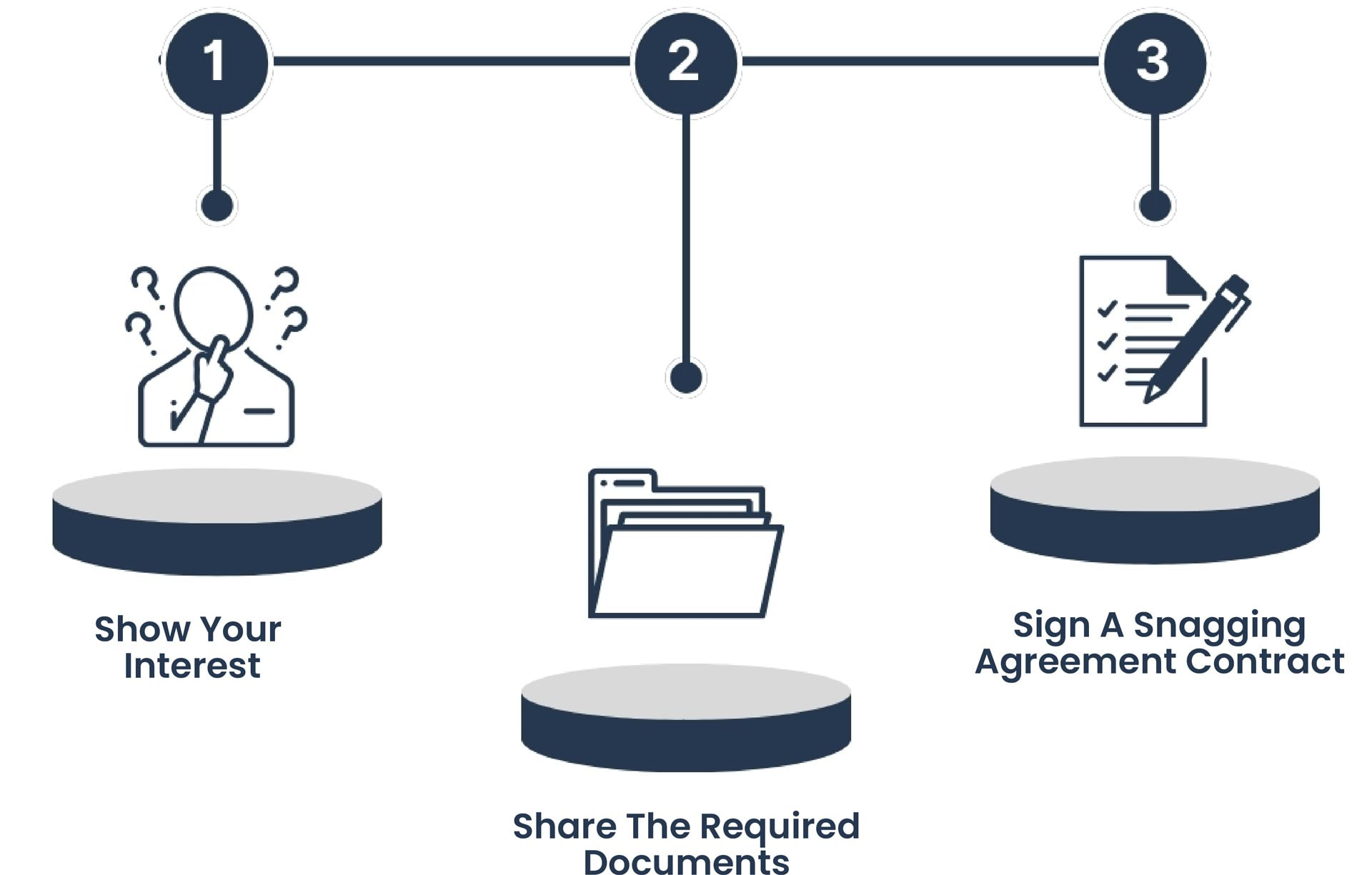 Process | Precision Inspection